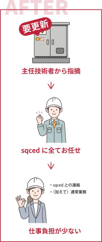 キュービクル 更新 管理 交換 新設工事サービス - キュービクル更新・交換・管理・設置なら設備のプロにお任せください