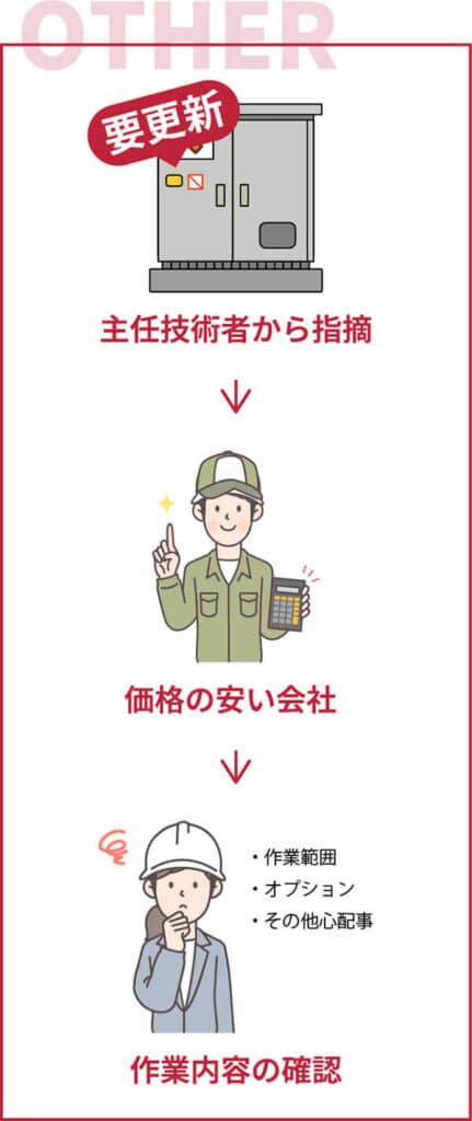 キュービクル 更新 管理 交換 新設工事サービス - キュービクル更新・交換・管理・設置なら設備のプロにお任せください